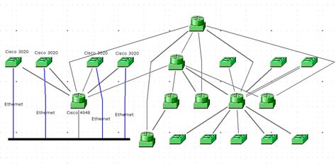 CiscoWorks Topology Buses Cisco Community