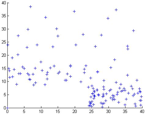 sensors free full text a coral reef algorithm based on learning automata for the coverage