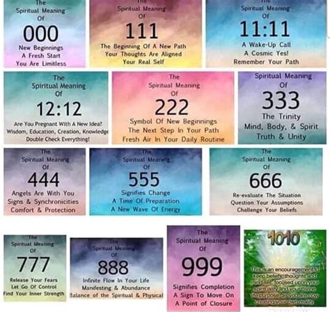 Life Path Number 4 Zodiac Sign Zodiac Birth Dates