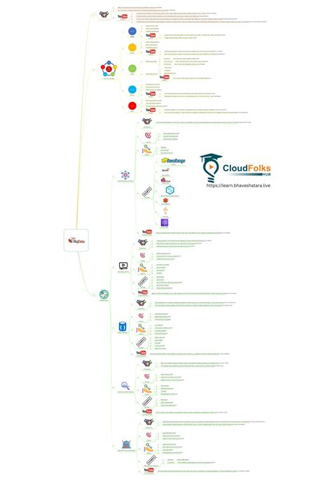 Abdul Malik Y On Linkedin Aws Devops Cloud Azure