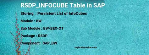 RSDP INFOCUBE SAP Table For Persistent List Of InfoCubes