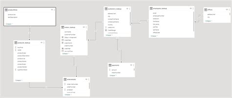GitHub Pradnya1111 Power Bi DashBoard 2