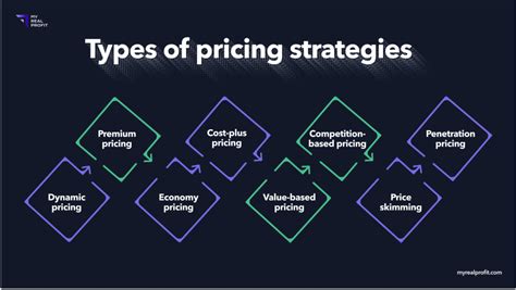 Profitable Amazon Pricing Strategies Key To E Commerce Success