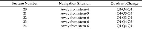 Table 1 From Navigation Situation Clustering Model Of Human Operated Ships For Maritime