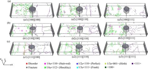 The Dislocation And Fracture Structure Of Cuta Nanofilms With Download Scientific Diagram