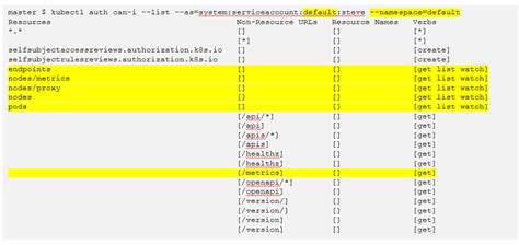 Kubectl Auth Can I List For Service Accounts General Discussions