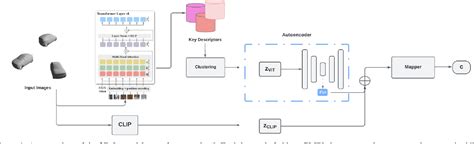 Figure 1 From 3d Latentmapper View Agnostic Single View Reconstruction Of 3d Shapes Semantic