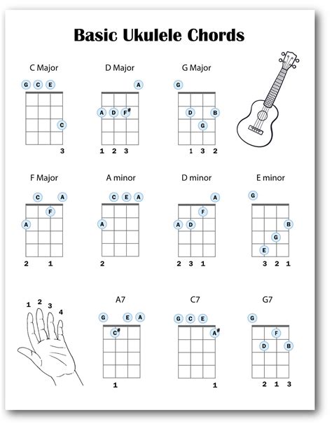 Beginner Ukulele Chords Chart Easy Ukulele Chords Chart Basic Ukulele