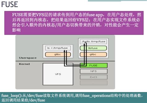 Linux Kernel Wiki 文章 文件系统 Linux Io 之 文件系统的架构 Md At Main · 0voice Linux