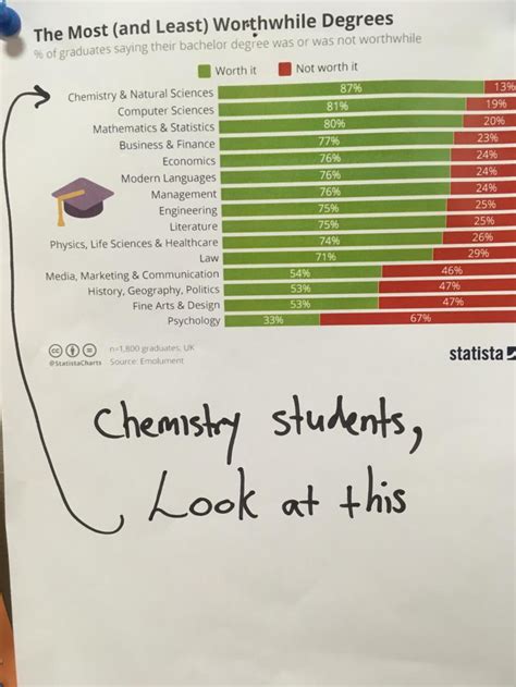 Sajith A M Phd Posted On Linkedin