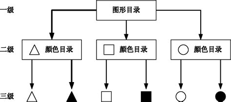 Mobile Phone Service Data Retrieval Method Eureka Patsnap