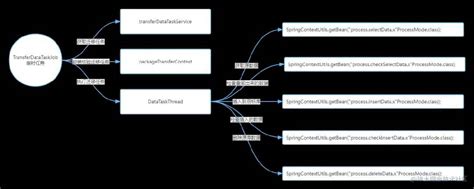 如何快准稳实现mysql大表历史数据迁移？ mysql dbaplus社群：围绕data、blockchain、aiops的企业级专业