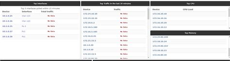 LibreNMS Not Displaying Graph Data Help LibreNMS Community