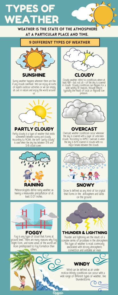 9 Different Types Of Weather Unveiling Nature S Magic