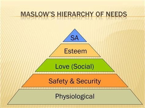 Motivation Theory Ppt