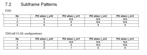 Paging Procedure In Lte Techlteworld
