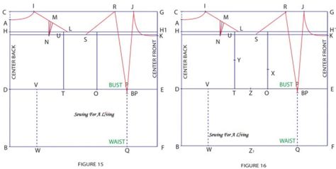 How To Draft A Bodice Pattern A Step By Step Tutorial Sewing For A Living