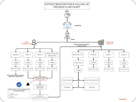 Create Professional Uml Diagrams Flowcharts And More By Muzayyab