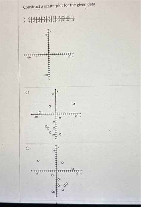Solved Construct A Scatterplot For The Given Data ·