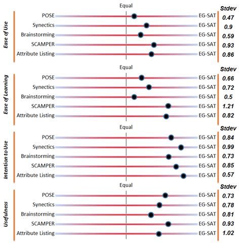 The Summary Of Efficiency Analysis Results Download Scientific Diagram