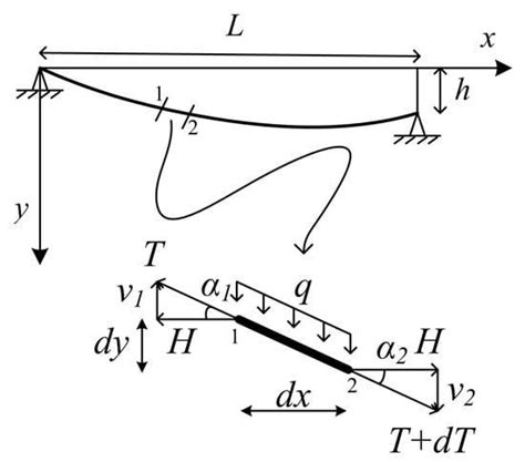 Mathematics Mdpi On Linkedin Analytical Analyticapproximation