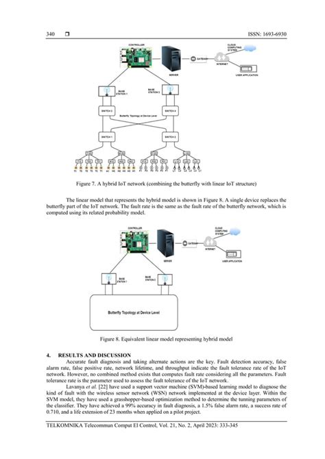 Hybrid Models For Computing Fault Tolerance Of Iot Networks Pdf