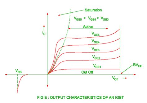 Insulated Gate Bipolar Transistor IGBT Electrical Revolution
