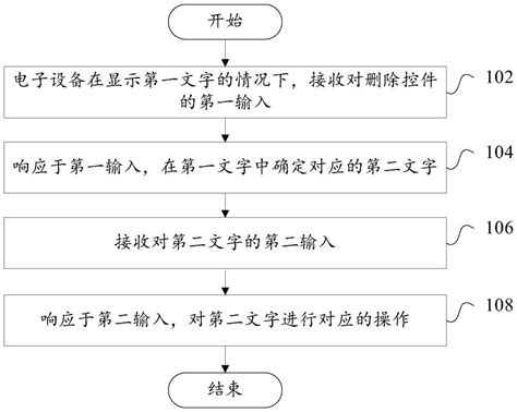 word processing method and word processing device eureka patsnap