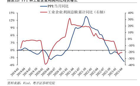 4月以来股市和债券收益率持续下行 行业研究数据 小牛行研