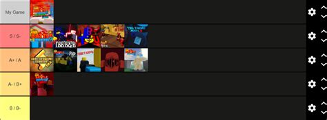 Tbb Games Tier List Fandom