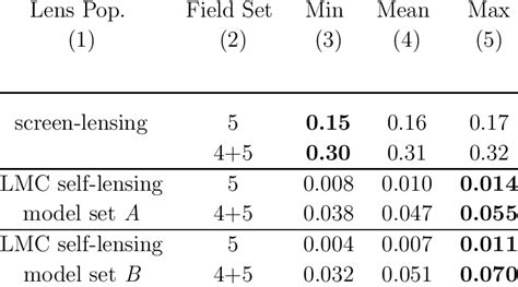 Predicted Event Rate Ratios Download Table