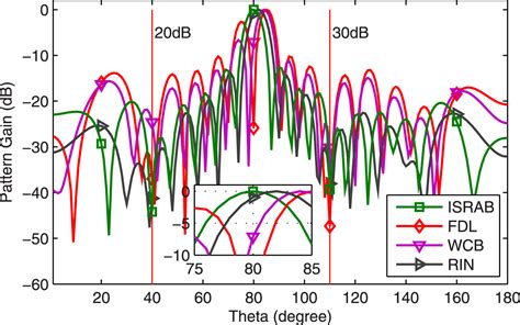 Robust Adaptive Beamforming With Enhancing The Interference Suppression