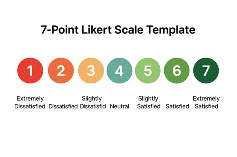 5 Point And 7 Point Likert Scale Question Samples For Surveys