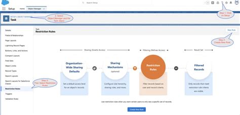Salesforce Restriction Rules Apex Hours