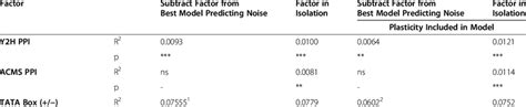 Multiple Regression Results Predicting Noise Download Table