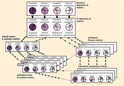 Index Of ITIL V3 Images