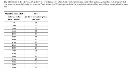 Solved The Socially Efficient Level Of Output Supplied To
