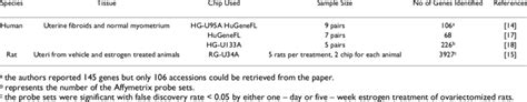 Published Dna Microarray Experiments Download Table