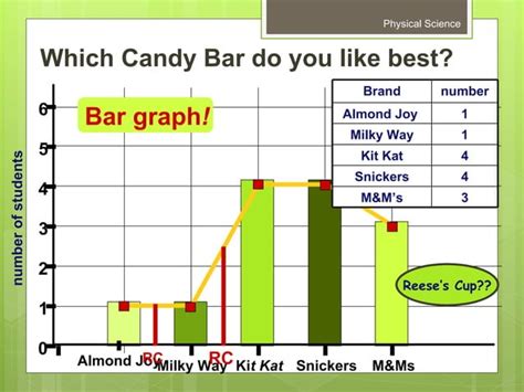 Graphing Basics Physical Science Ppt