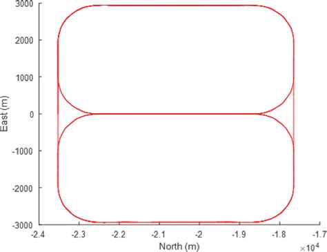 Figure 5 From Navigation Using Doppler Shift From Leo Constellations