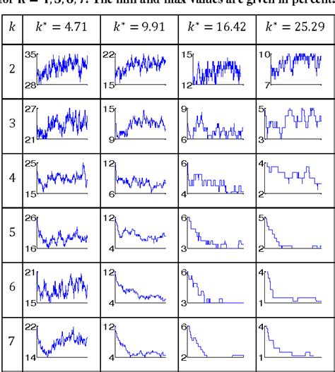 Table 1 From Dynamic Multi Hop Clustering For Mobile Hybrid Wireless Networks Semantic Scholar