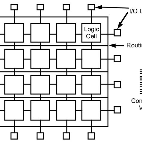 13 adaptive logic module alm of the logic array block lab of the
