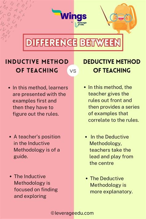 Difference Between Inductive And Deductive Methods Of Teaching