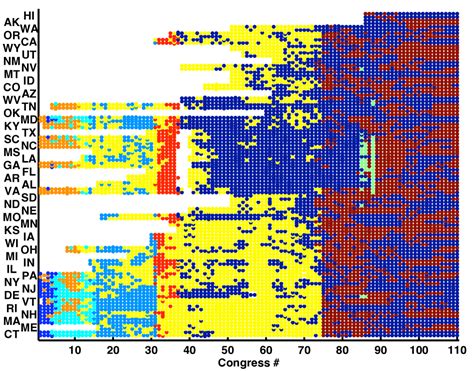 09111824 Community Structure In Time Dependent Multiscale And Multiplex Networks
