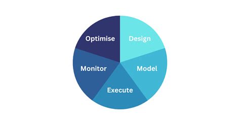 What Is Business Process Management BPM Platform And Its Advantages Servosys Solutions