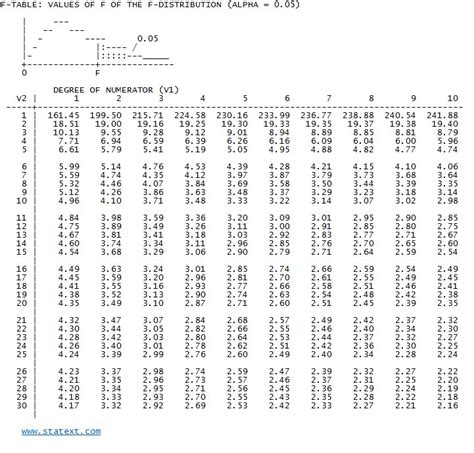 T Chart Statistics Ponasa