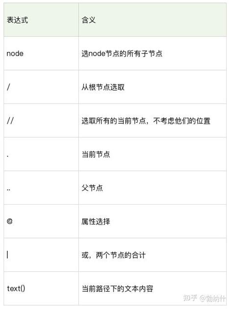 【基础篇10】python爬虫：如何自动化下载王祖贤海报？ 知乎