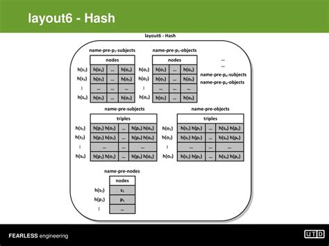 Jena Hbase A Distributed Scalable Efficient Rdf Triple Store Ppt