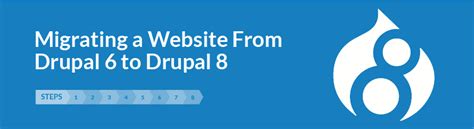 How To Migrate A Website From Drupal To Drupal A Step By Step Guide
