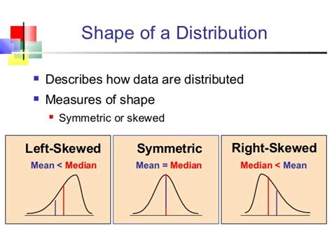 Statistical Graphs